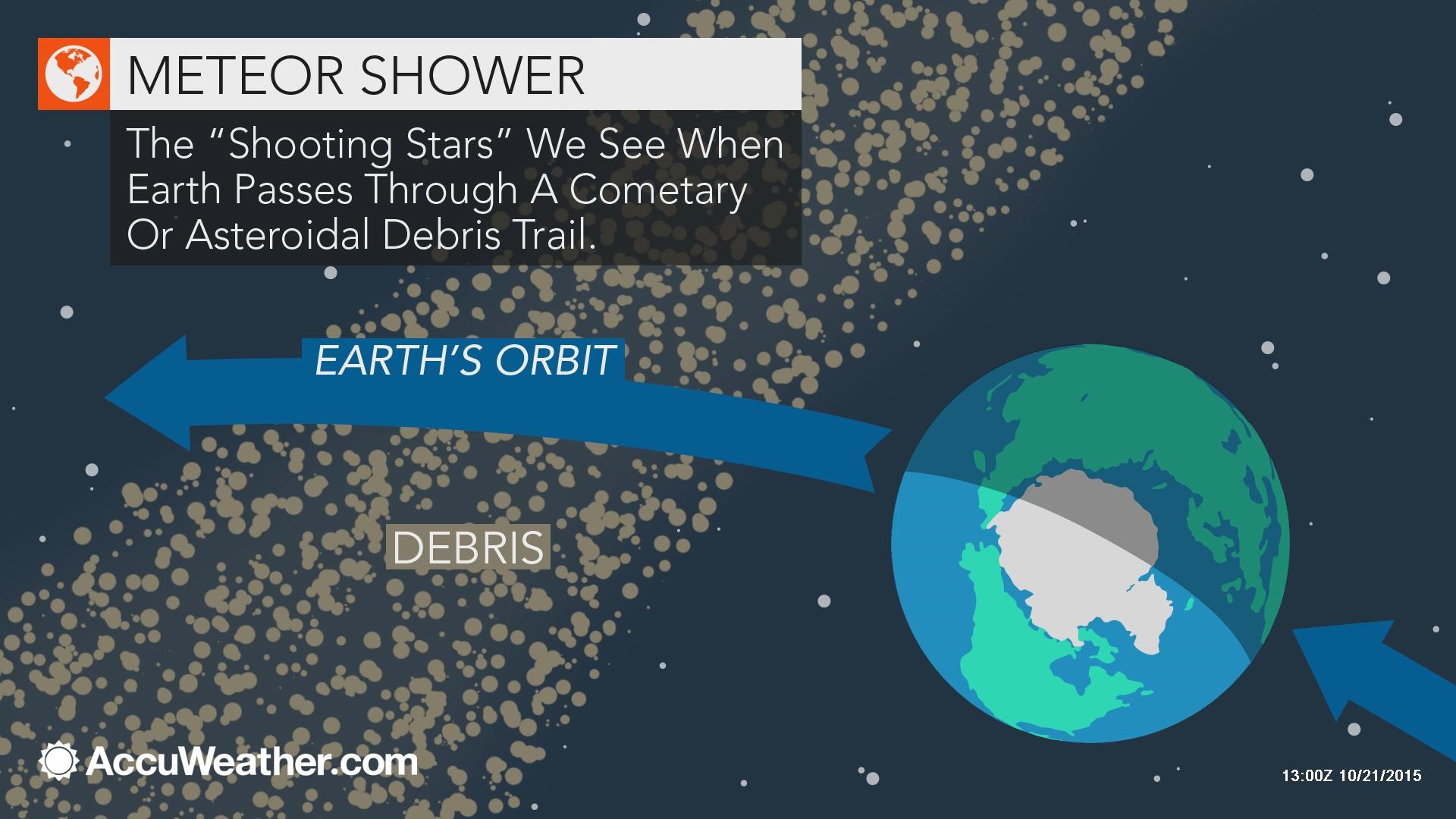 How Halley's Comet will spark tonight's meteor shower | wwltv.com
