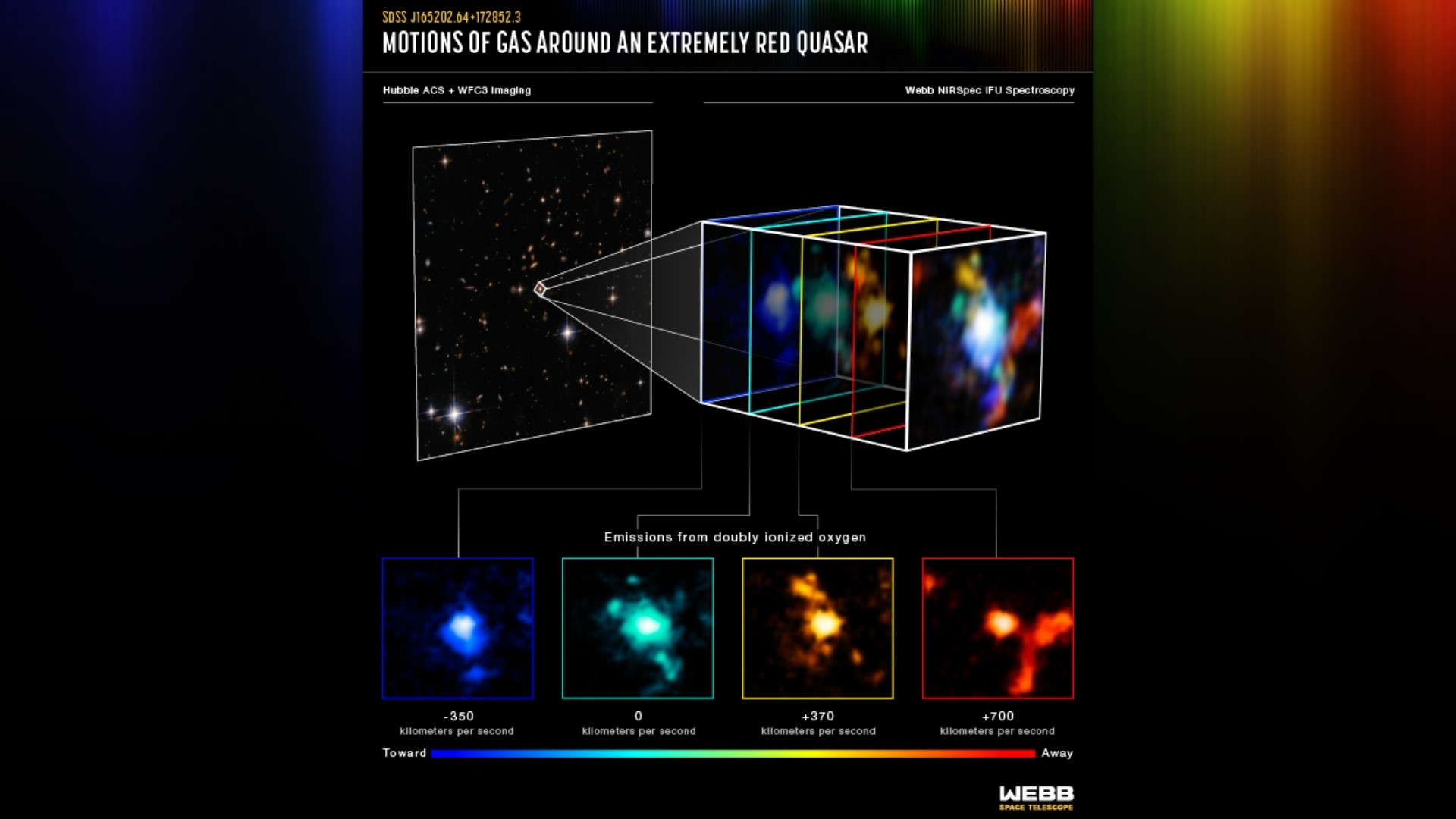 NASA Webb telescope captures 'cosmic knot' around quasar | wwltv.com