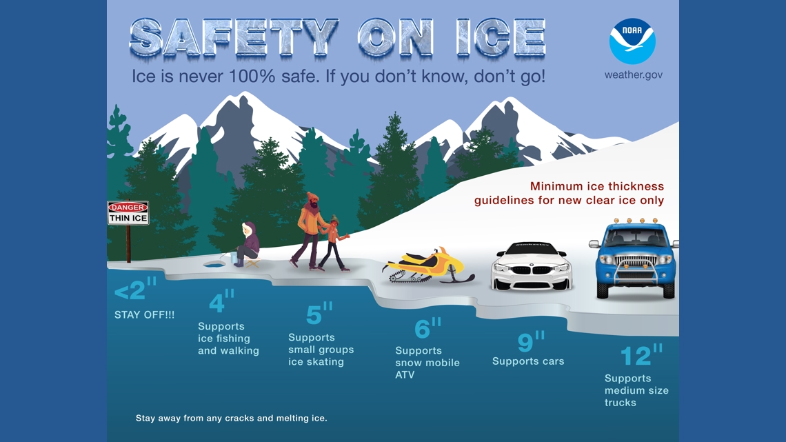 Deadly thin ice: What you need to know before stepping onto a frozen ...