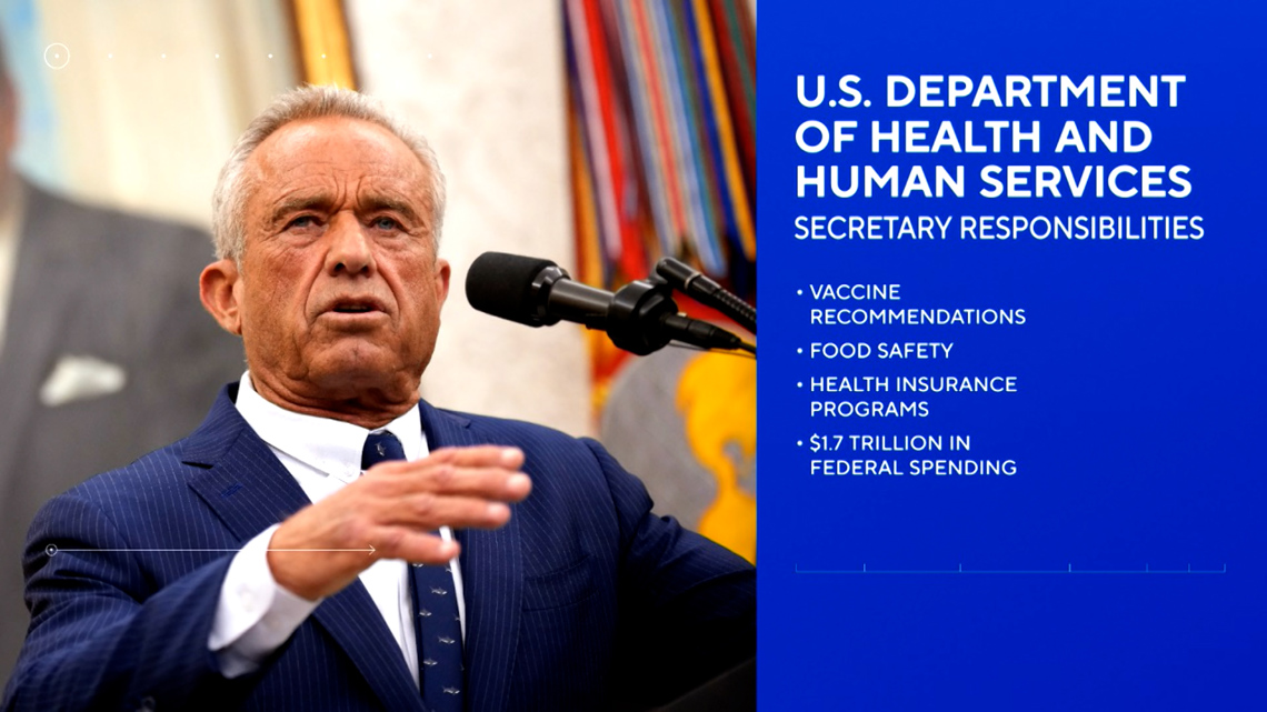 RFK Jr. confirmed as health secretary & selfless surrogate | Eye on ...