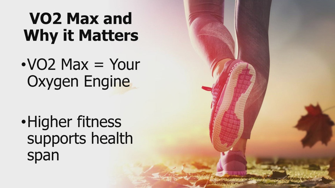 Wellness Wednesday: How to Estimate Your VO2 Max at Home | Rockport ...