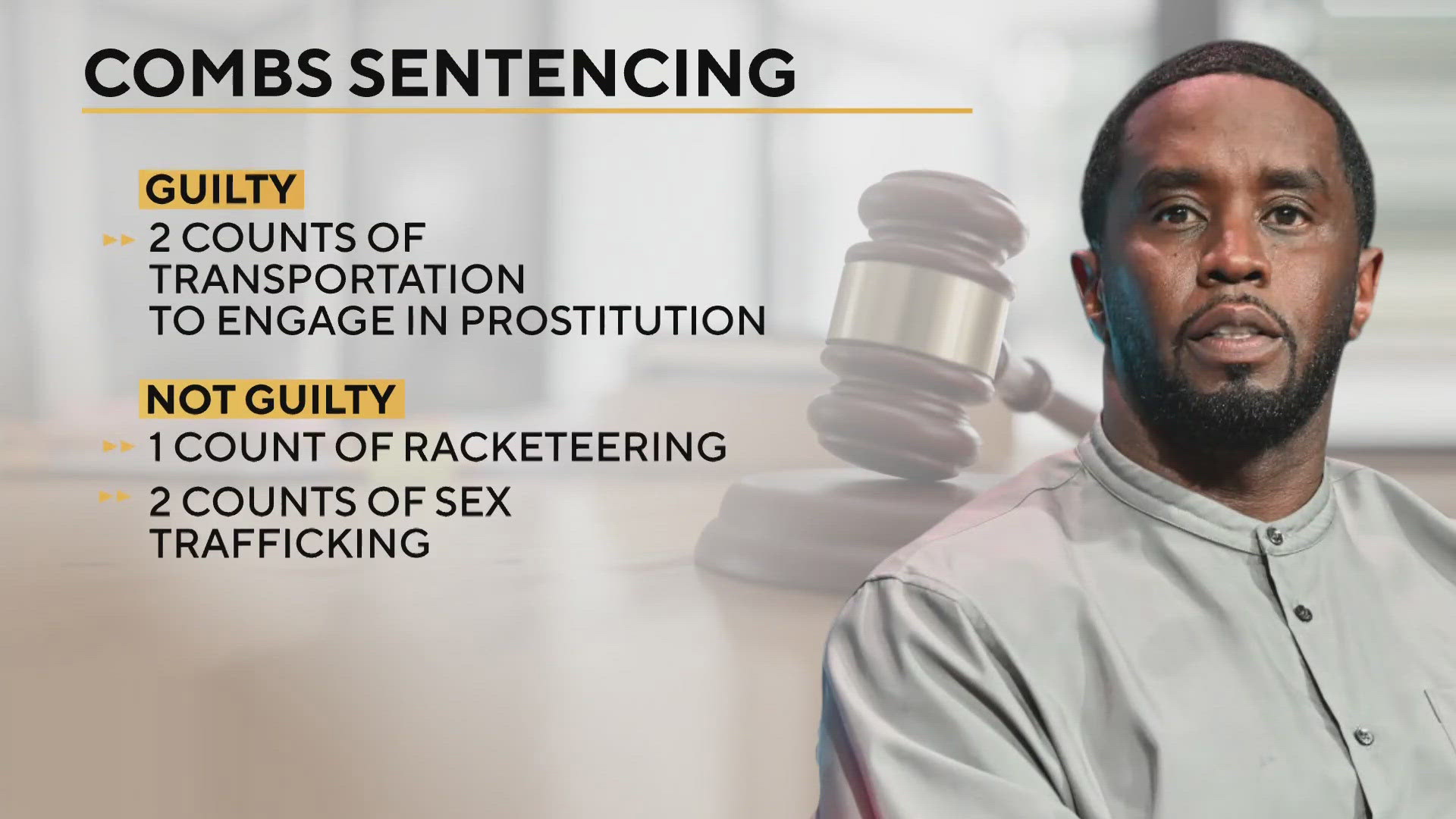 Diddy Sentenced to 50 Months in Prison | wwltv.com