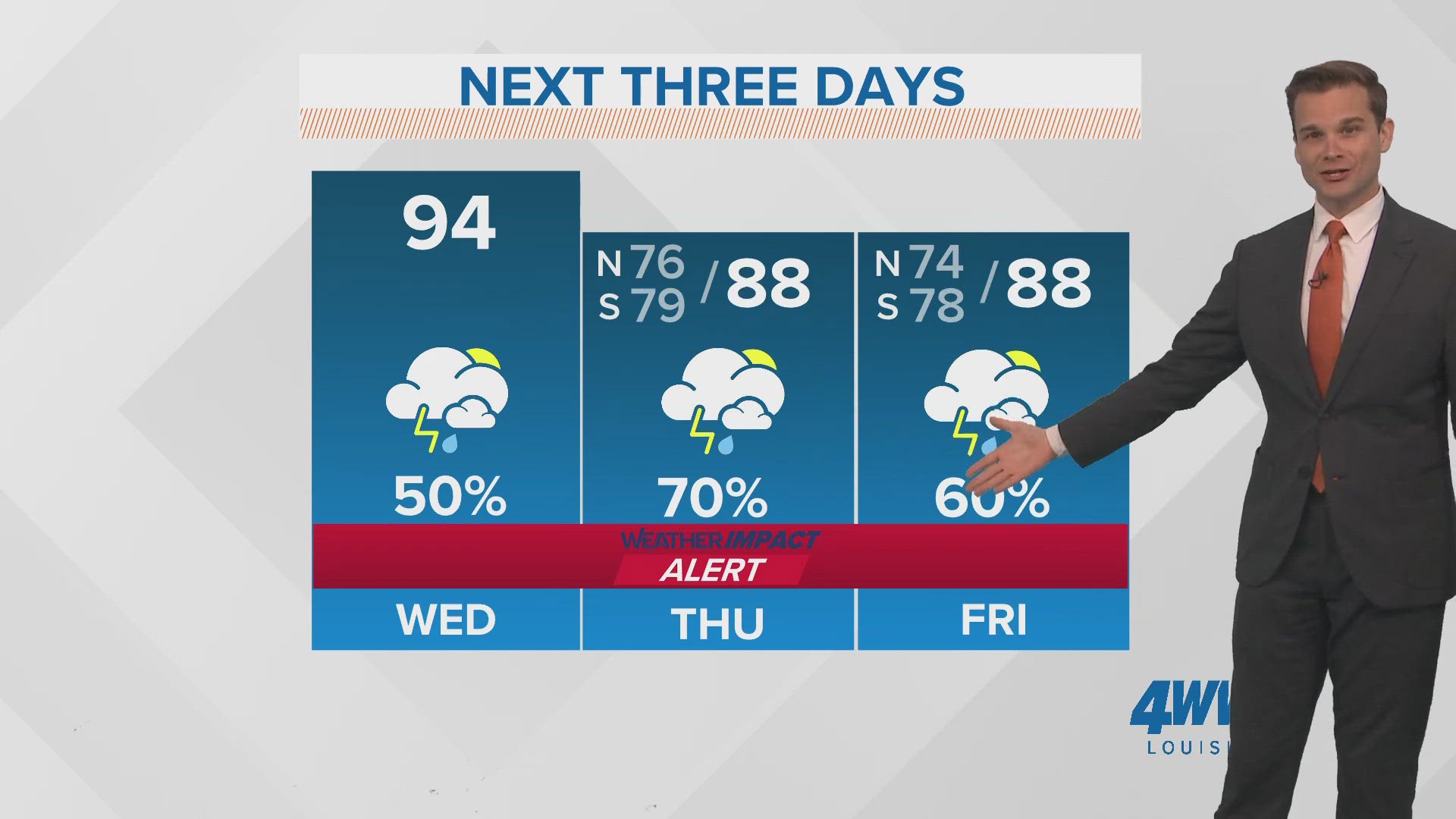 New Orleans Weather Impact: Flood Watch starts Wednesday, rounds of heavy rain | wwltv.com