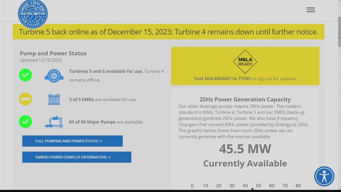 SWBNO dashboard promoted by city ahead of Christmas Eve rain chances ...
