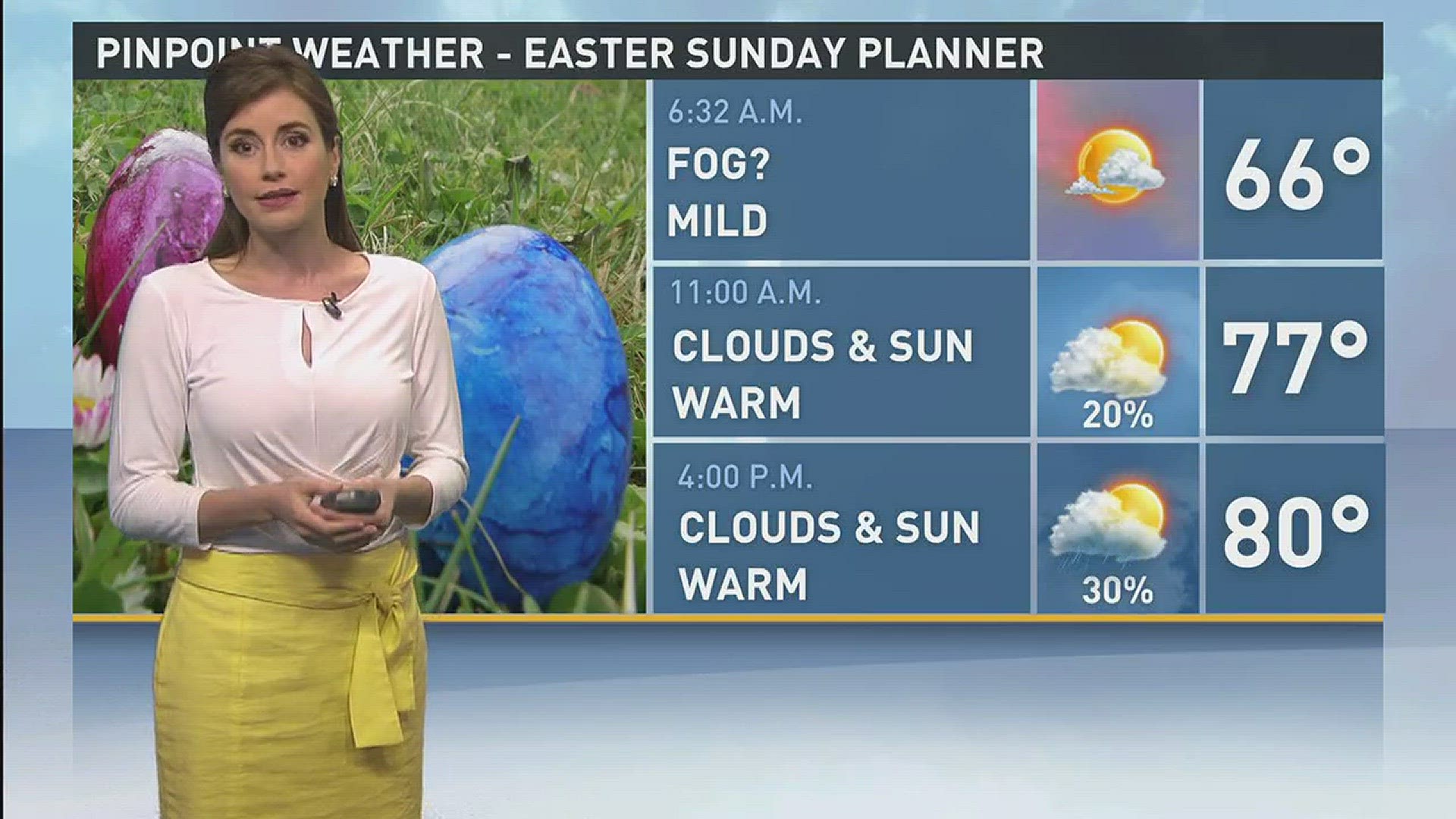 Pinpoint Forecast Saturday | wwltv.com