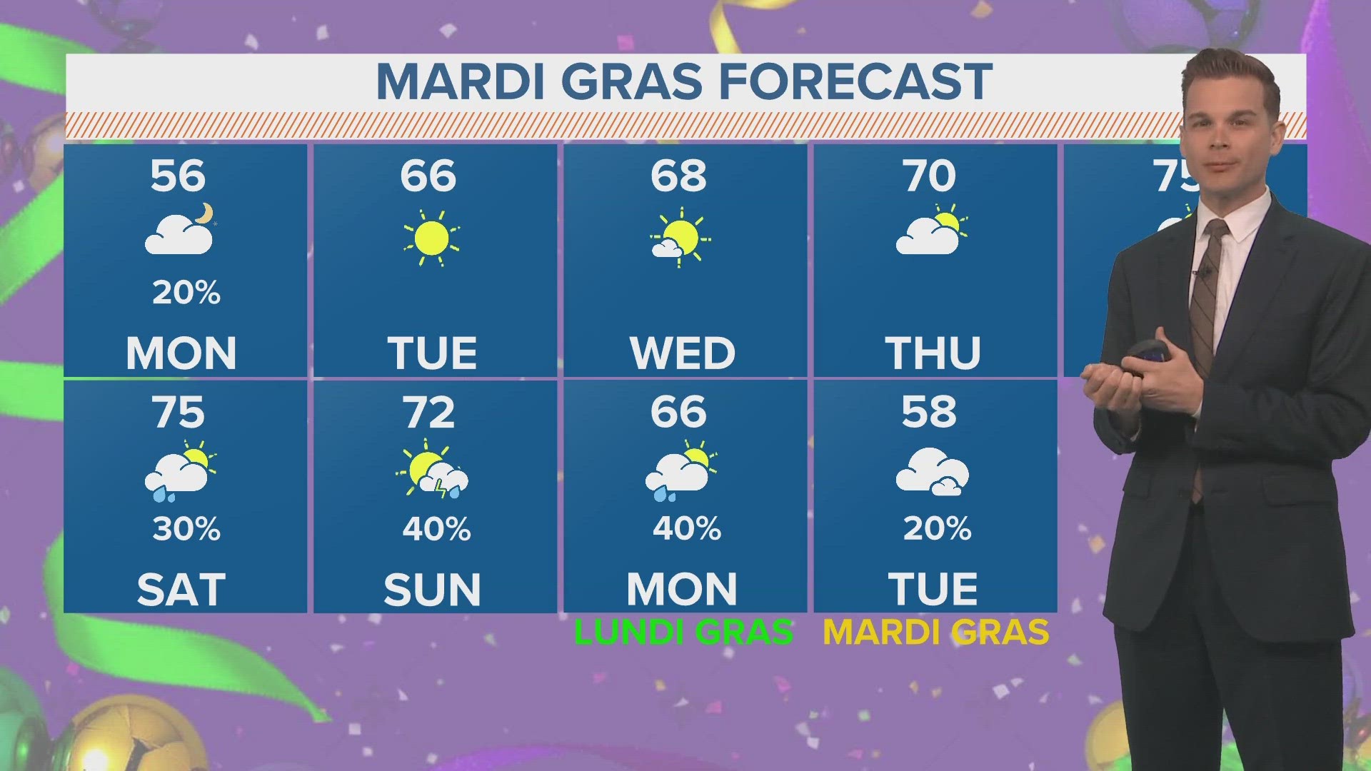 New Orleans Weather: Mostly quiet week, but weekend rain returns ...
