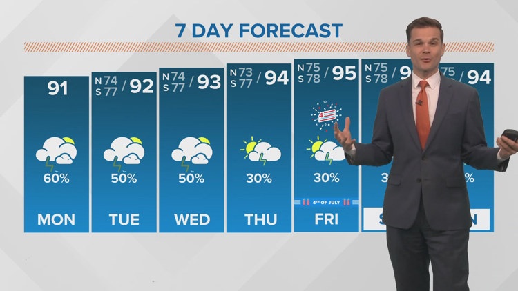 Chef Kevin Belton's Shrimp & Tasso Pasta | wwltv.com