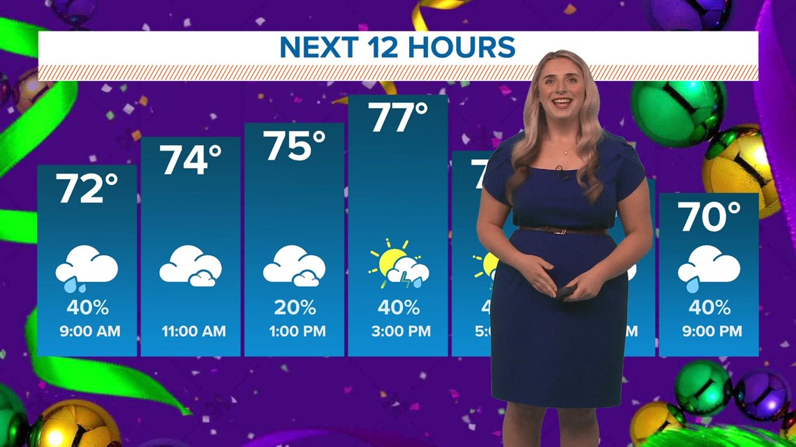 Parade weather forecast: Sunday Feb, 11 | wwltv.com