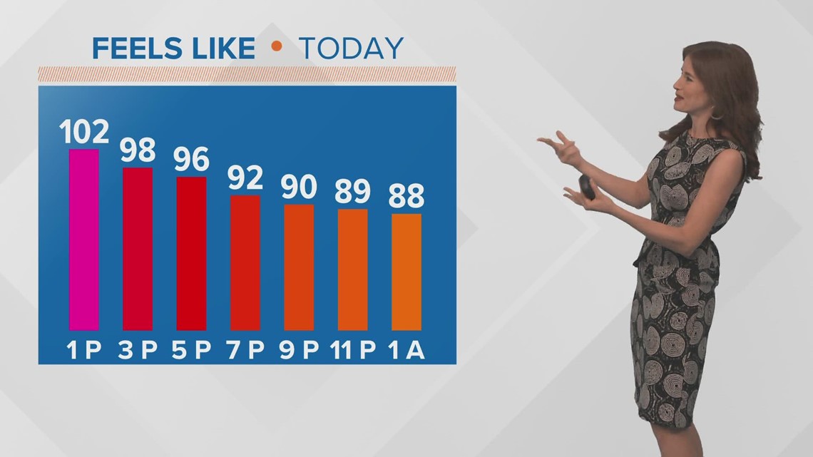 New Orleans Weather on WWL in New Orleans | wwltv.com