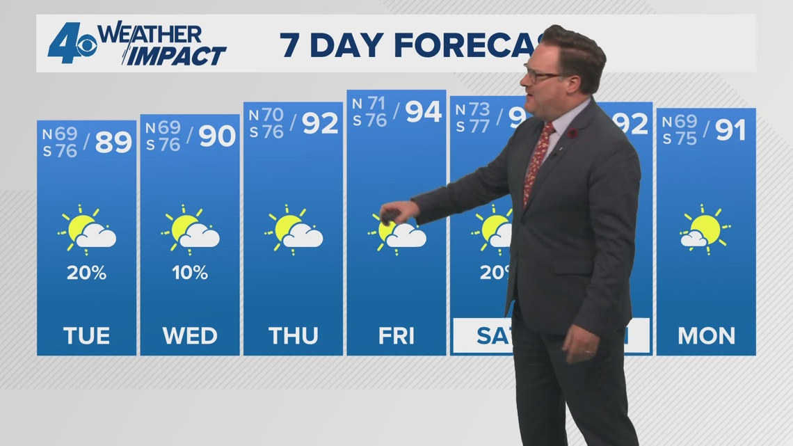 New Orleans Weather: Hot, but bit less humid to begin September | wwltv.com