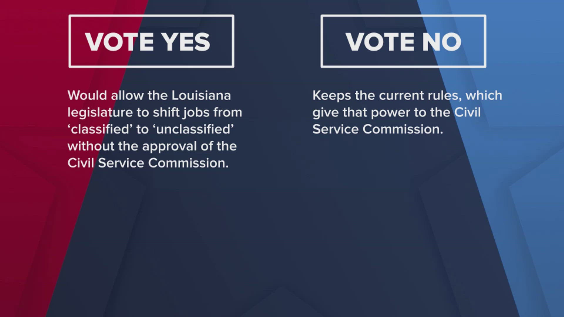 The Breakdown: 5 proposed amendments on the May 16 ballot | wwltv.com