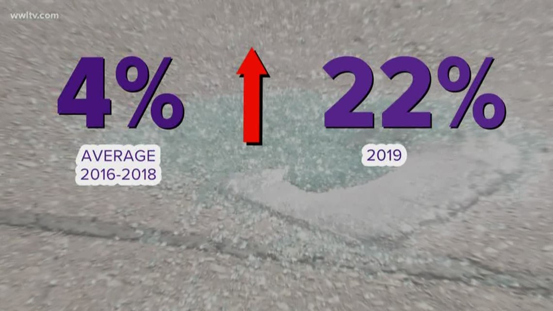 Juvenile Crime and vehicle break-ins: what stats say | wwltv.com