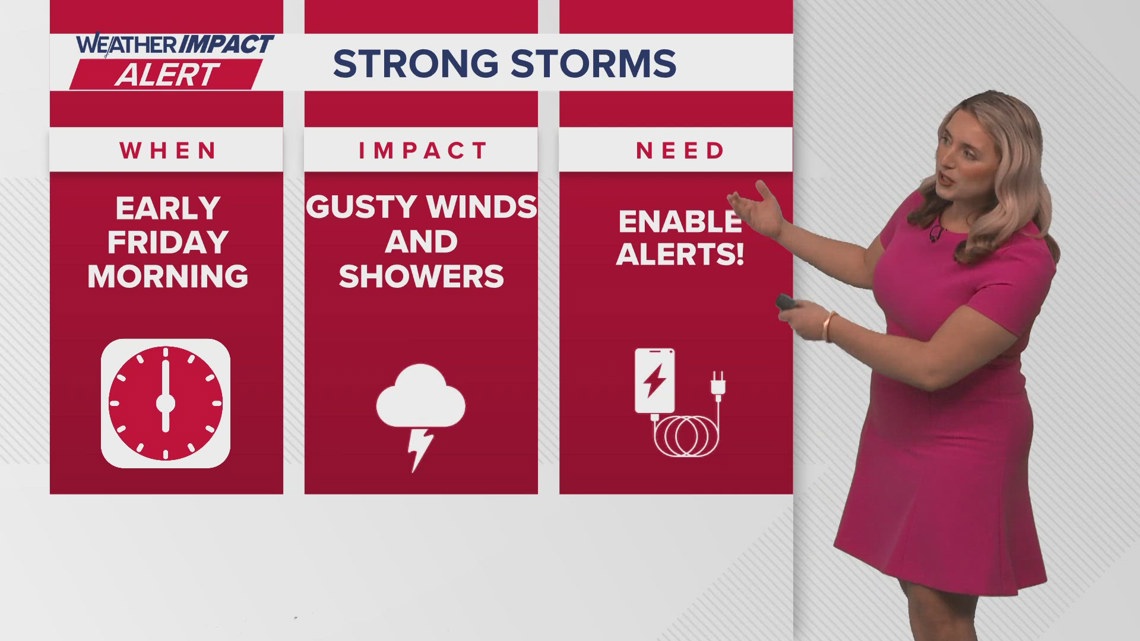 New Orleans weather: Morning rain and storms Friday | wwltv.com