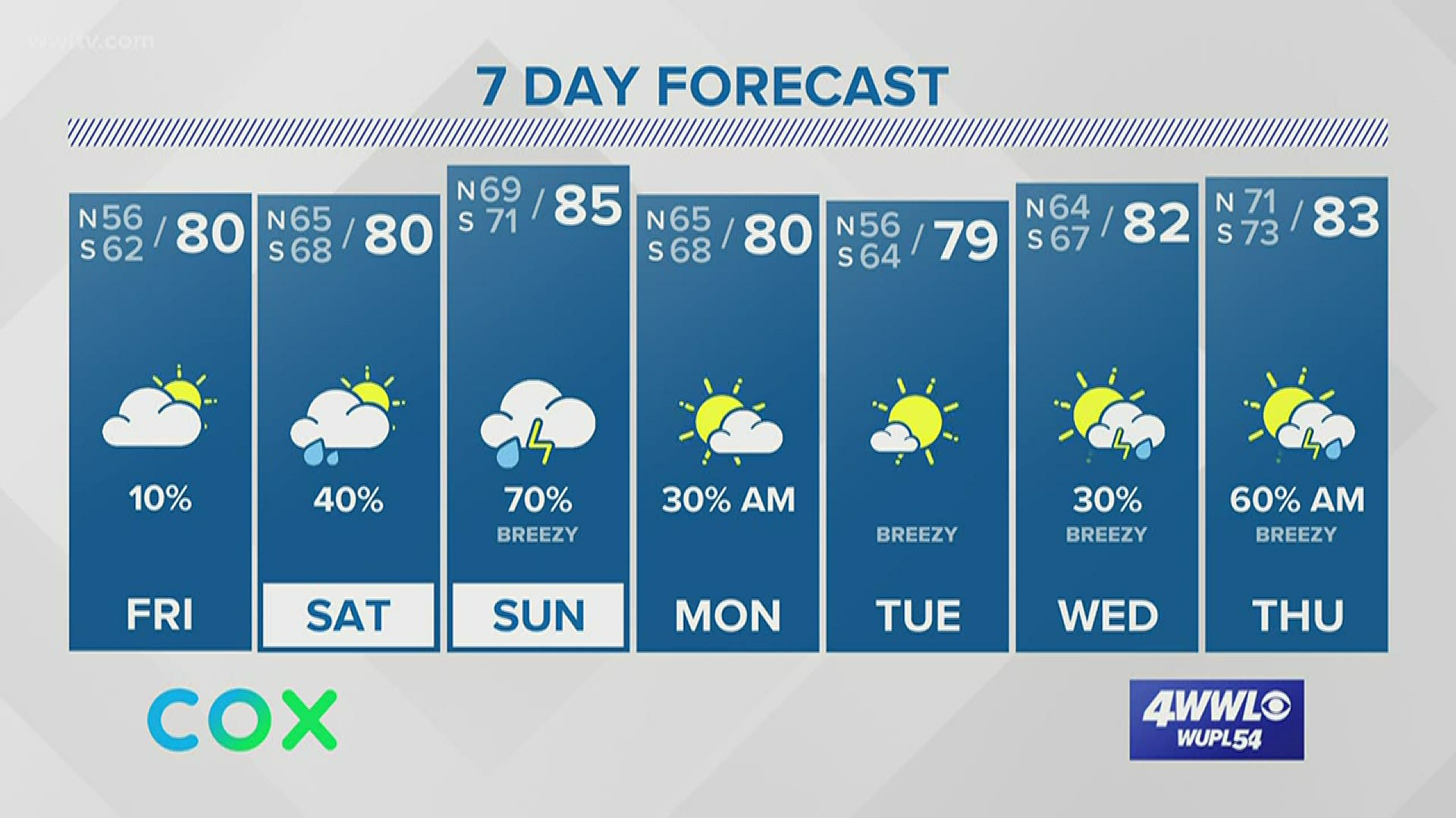 Weather: Gradually Warming Up, Chance for Storms Sunday | wwltv.com