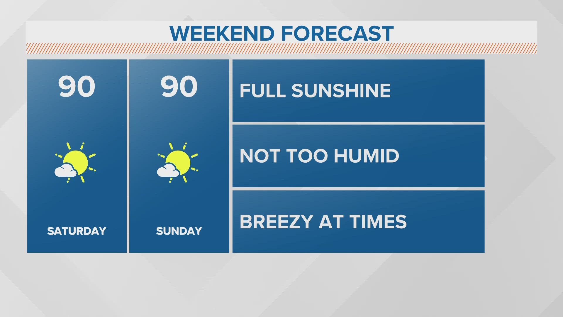 Weather: Breezy, humid Friday before giving way to spectacular weekend ...