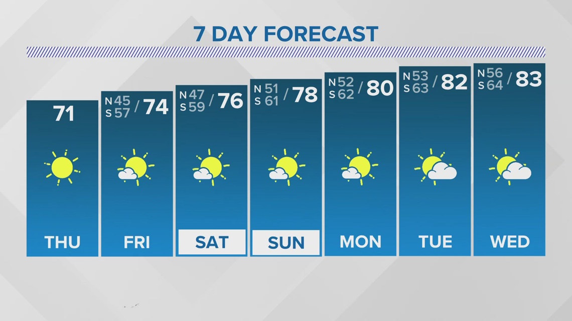 Thursday 12PM Weather Update: Chilly mornings to close week with ...