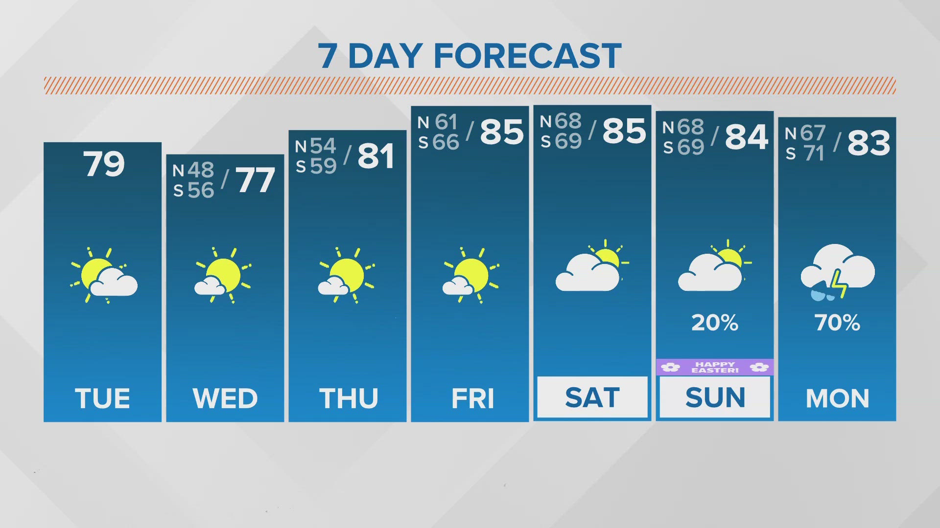 New Orleans Weather: Cool front moves in today, brings beautiful ...