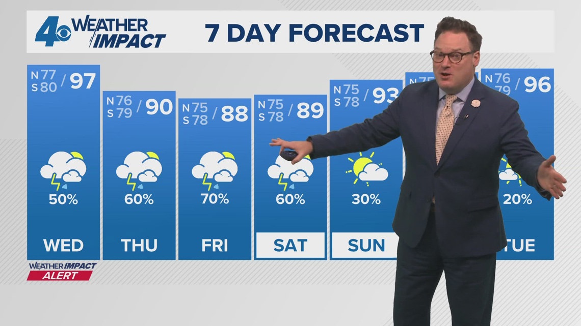 Weather Impact Alert: Extreme Heat Warning Wednesday | wwltv.com