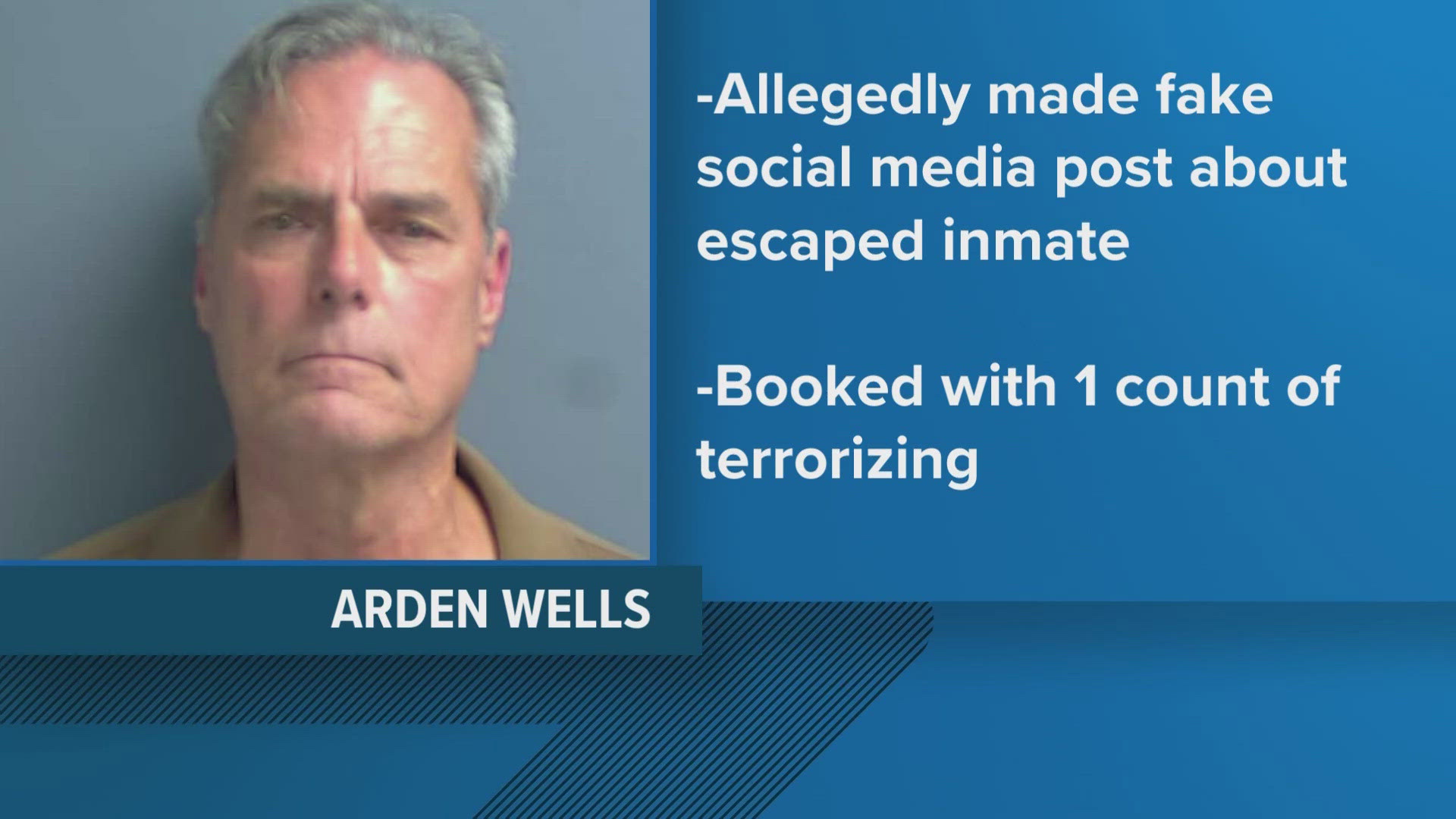 Ponchatoula man arrested over false jail escape claim, TPSO says | wwltv.com