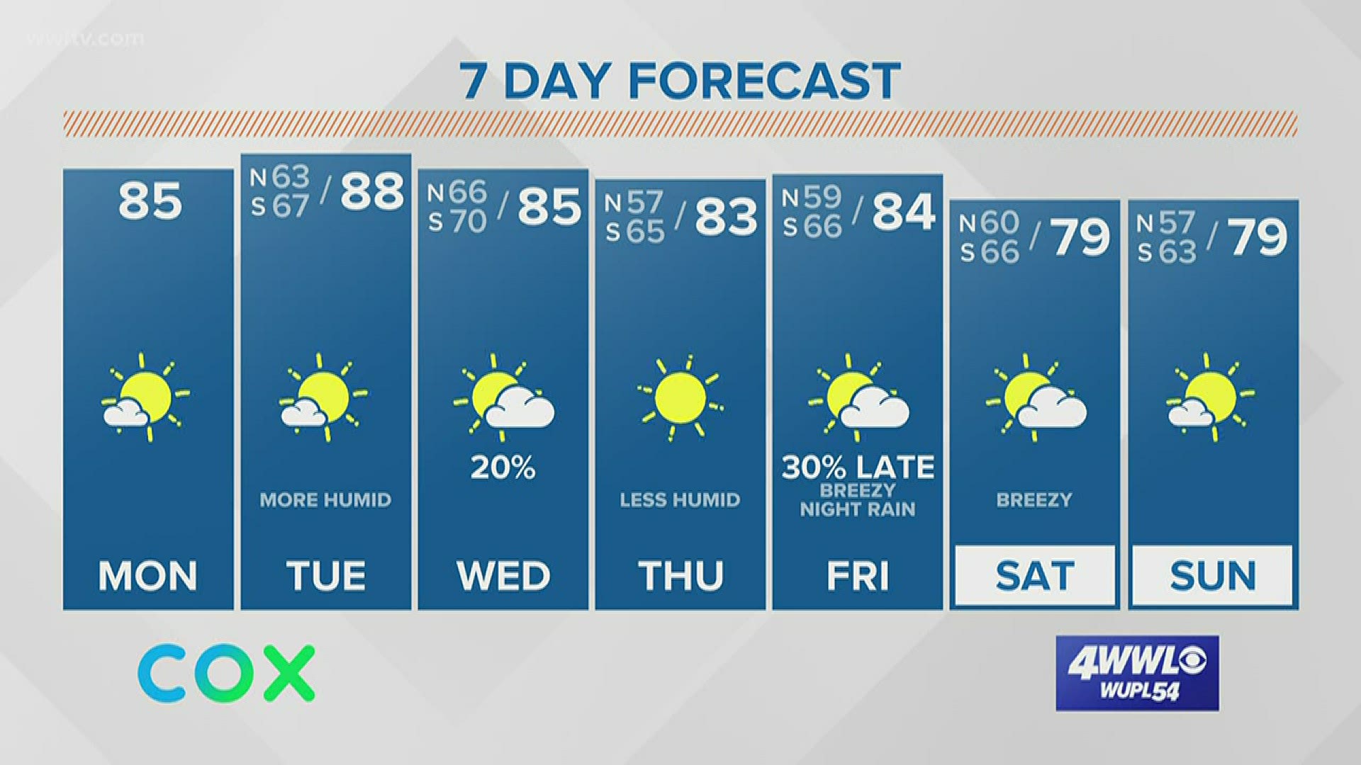 Weather: A nice, warm Monday and a cool front Wednesday | wwltv.com