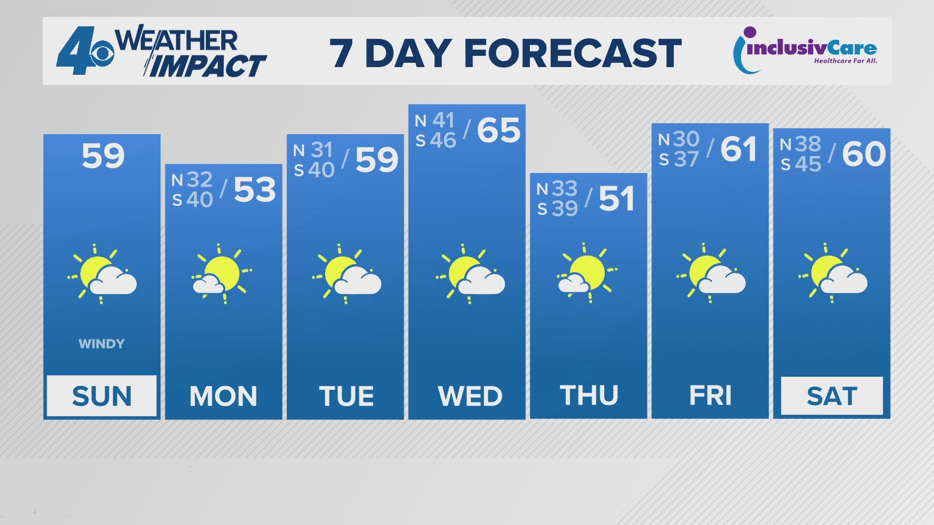 Winter returns as cold front delivers a chill for Sunday and next week ...