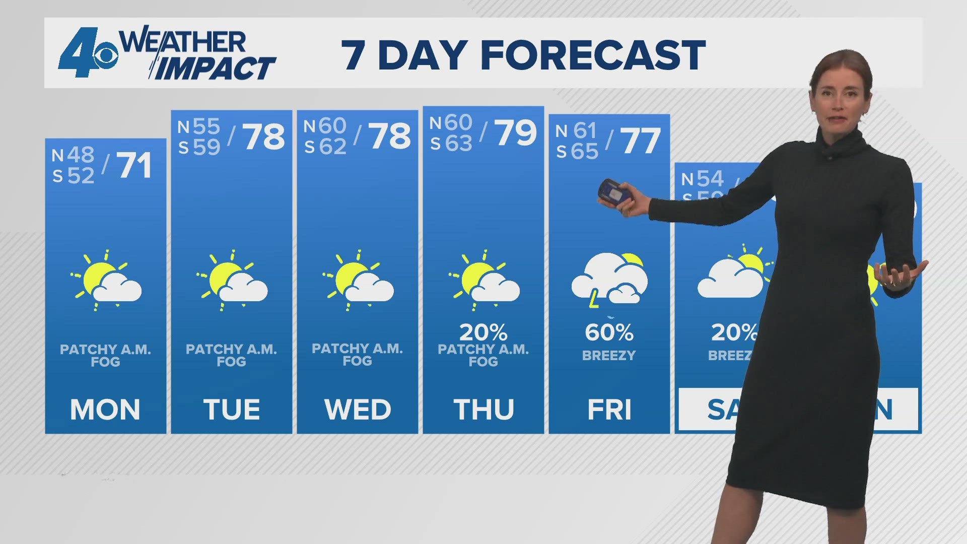 Weekend Weather: Rain, Storms & Wind watch WWL-Tvs live radar | wwltv.com