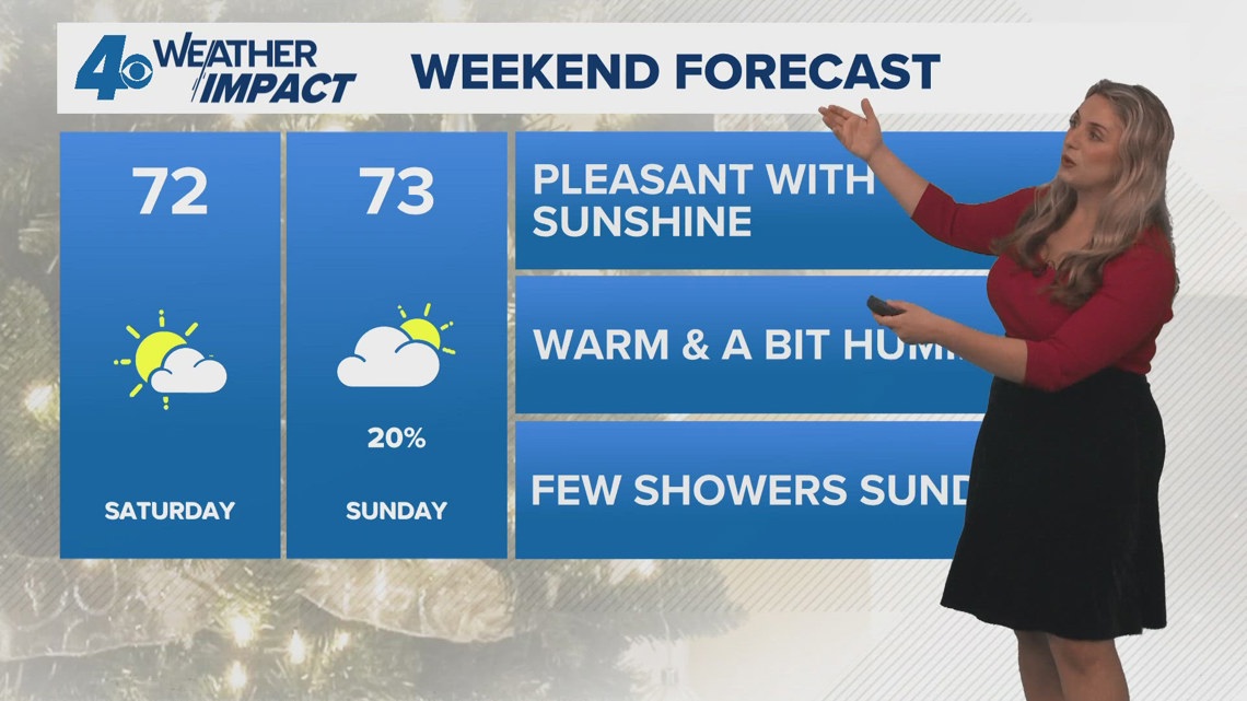 New Orleans Weather: Cool and sunny Friday, warming up this weekend ...