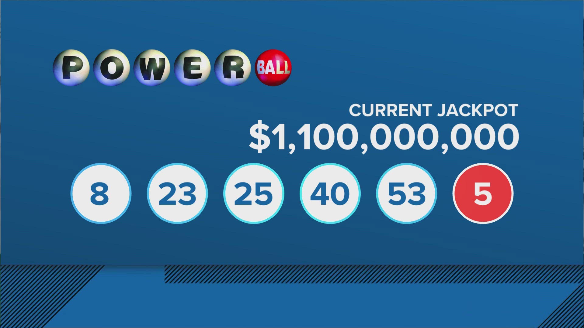 Winning Powerball numbers September 1 | wwltv.com