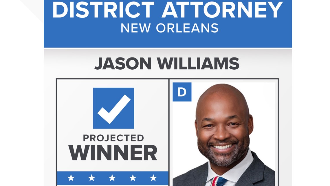Jason Williams captures Orleans DA's race | wwltv.com