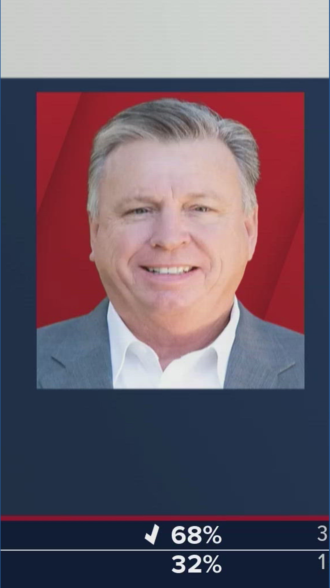 Incumbent Michael Glaser projected to hold onto the Kenner mayor’s ...