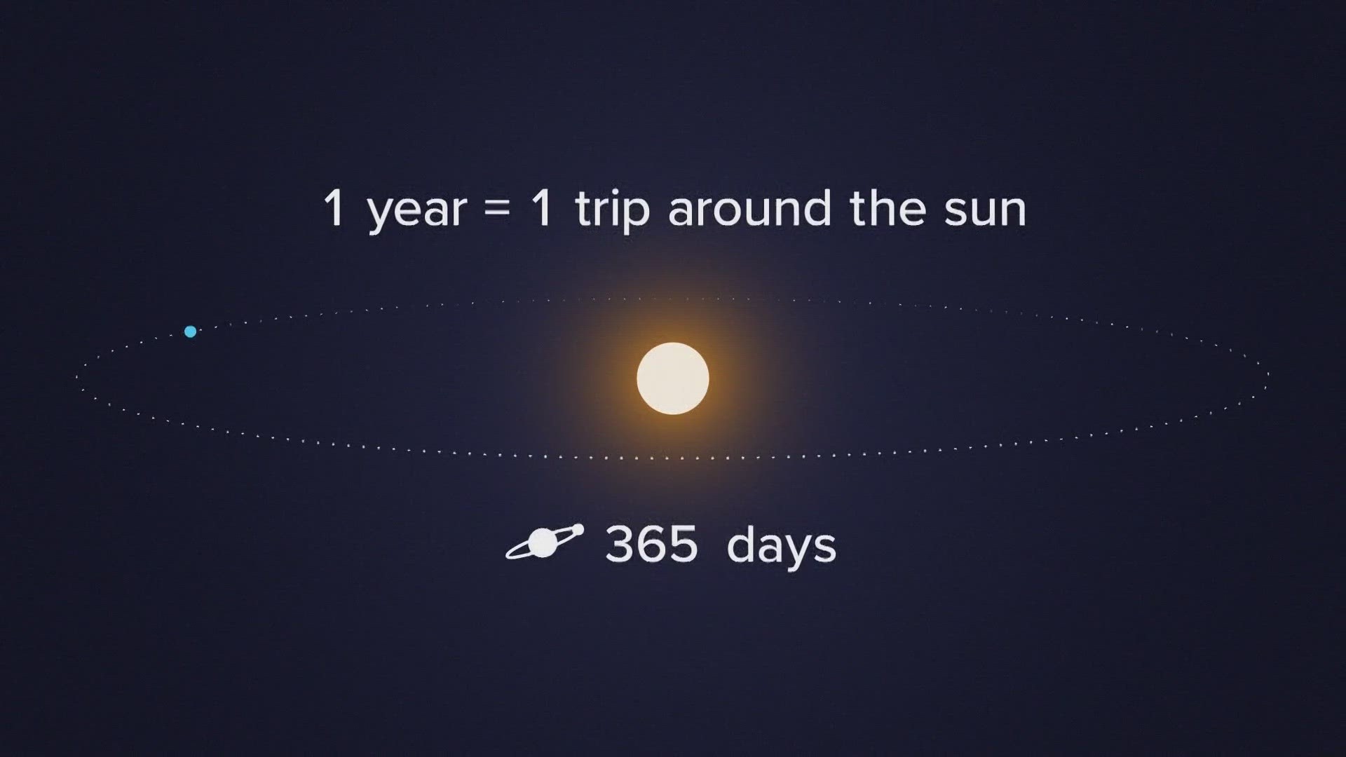 The Breakdown: Why do we have Leap years? | wwltv.com
