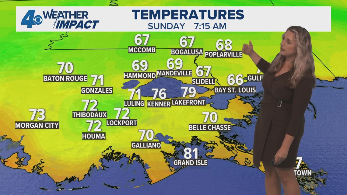 New Orleans Weather Impact: Hot and nice Sunday, rain returns this week ...