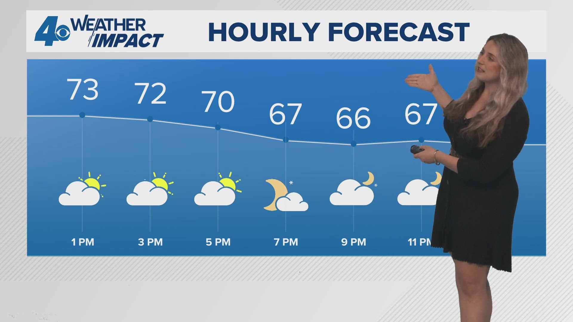 New Orleans Weather: Warming up over the next week | wwltv.com