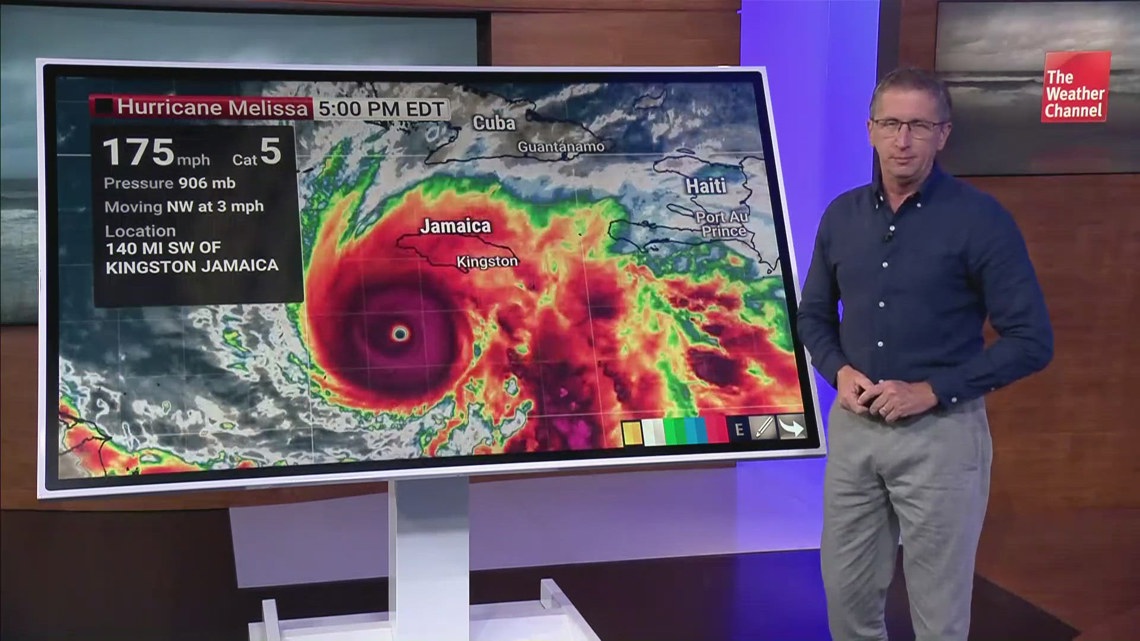 Hurricane Melissa’s rapid intensification explained | wwltv.com