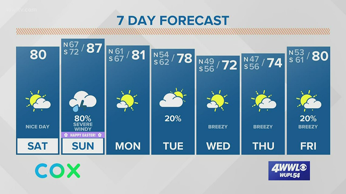 Payton Saturday Forecast: Easter Sunday severe weather outbreak likely ...