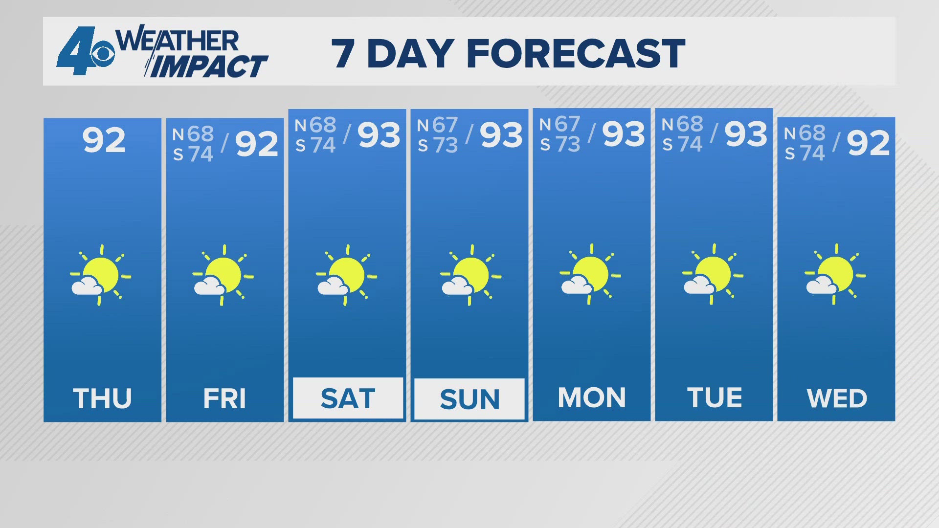 New Orleans Weather: Hot and less muggy the next few days | wwltv.com