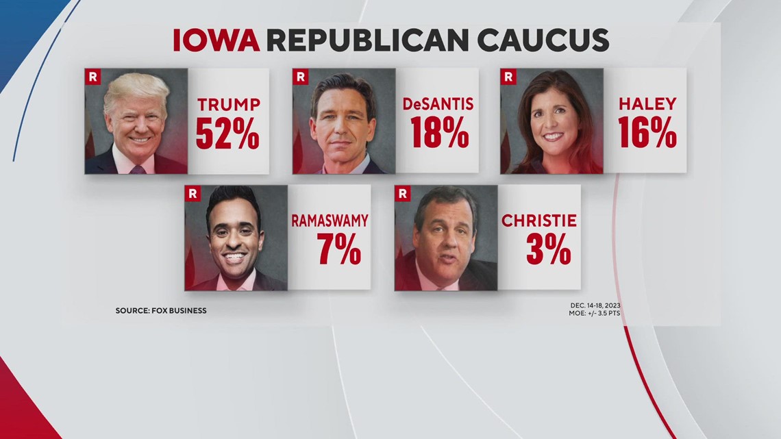 Presidential primaries coming up in Iowa | wwltv.com