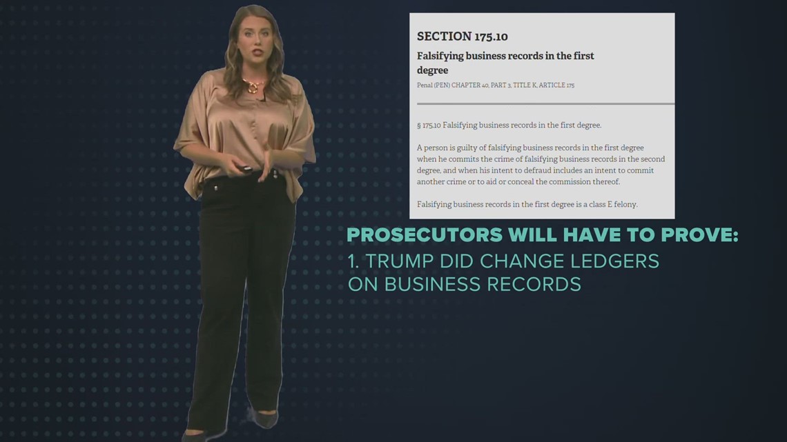 The Breakdown: Trump and defining “Falsifying Business Records in the ...