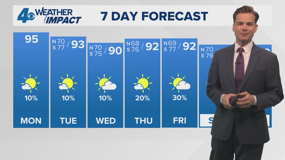 Recipe: Chef Kevin's Leek and Potato Soup | wwltv.com