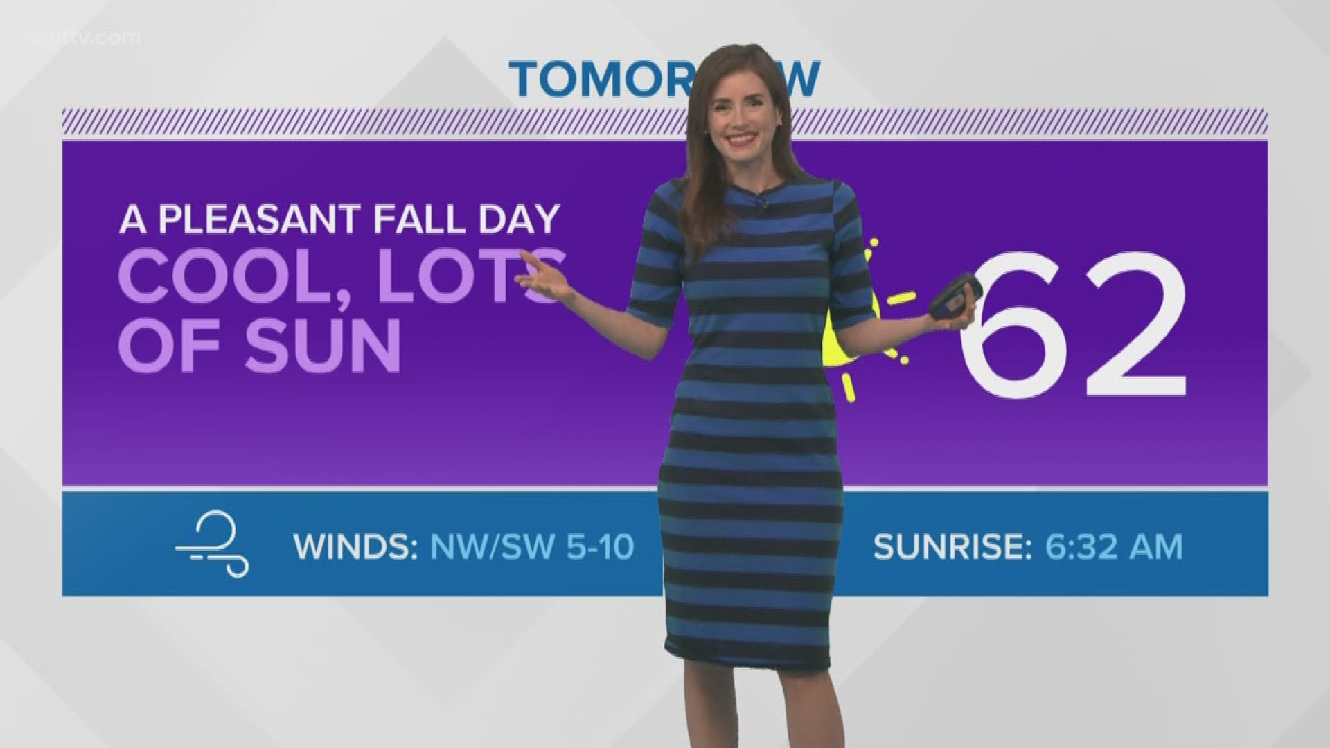 Weather: Nice end to the weekend | wwltv.com