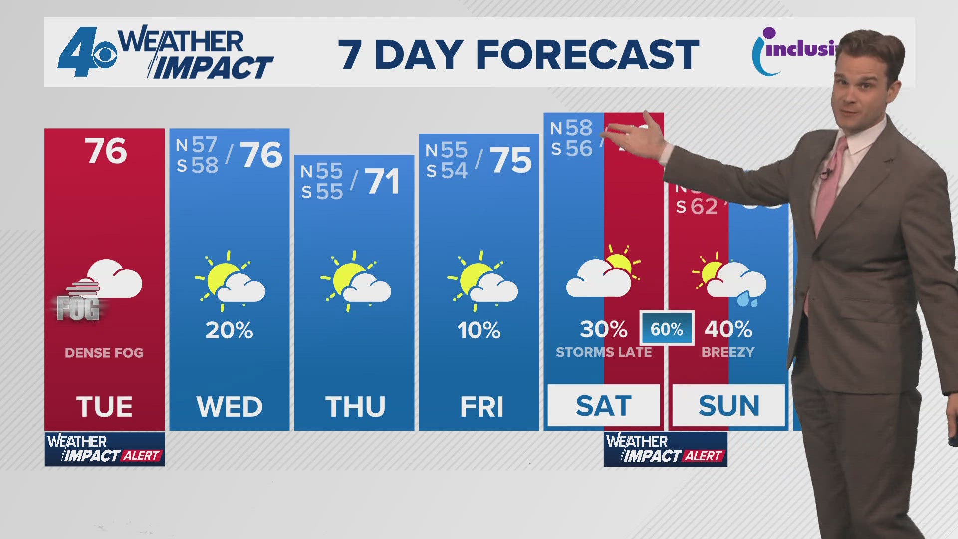 Weather Impact Alert: Foggy Tuesday, storms this weekend | wwltv.com