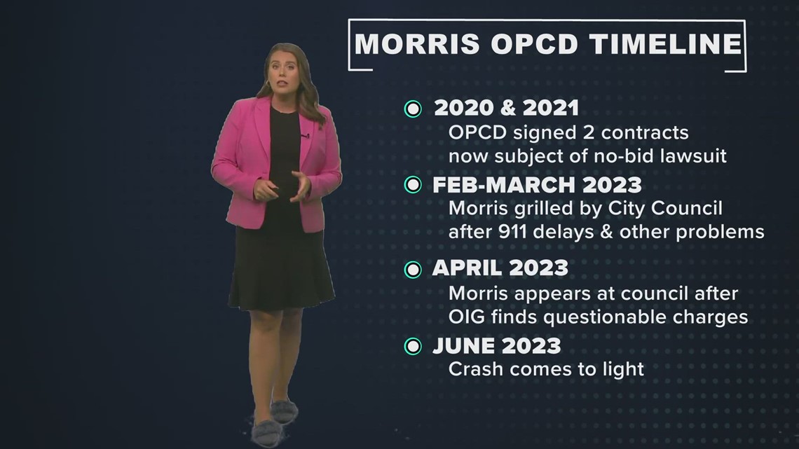 The Breakdown: Tyrell Morris’ turbulent tenure as head of OPCD | wwltv.com
