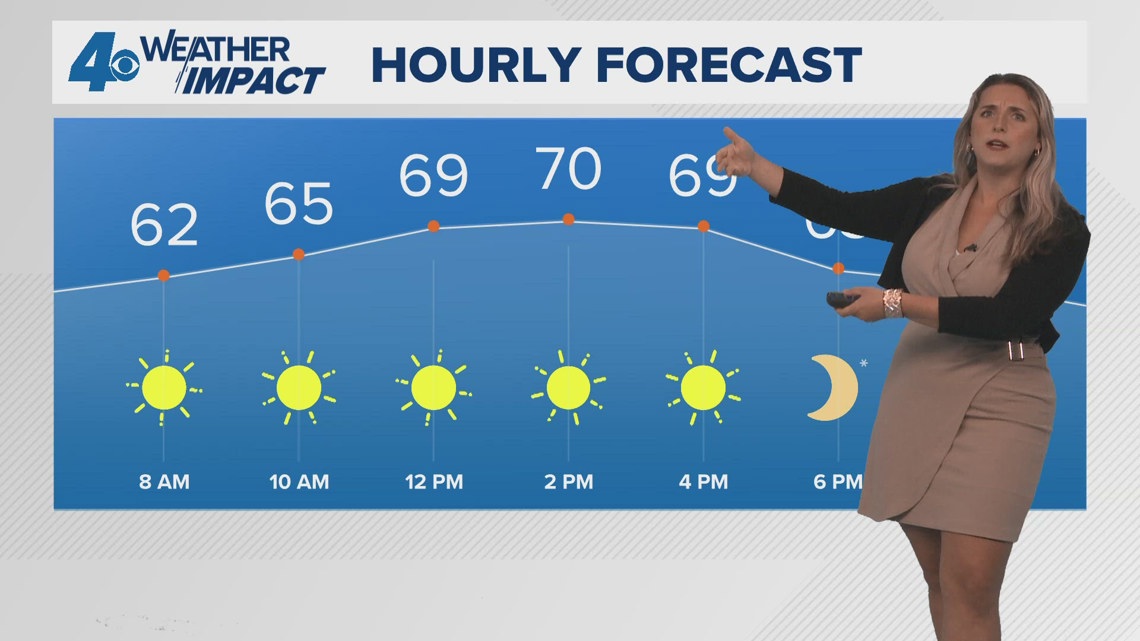 New Orleans Weather: Morning clouds Sunday give way to a sunny and ...