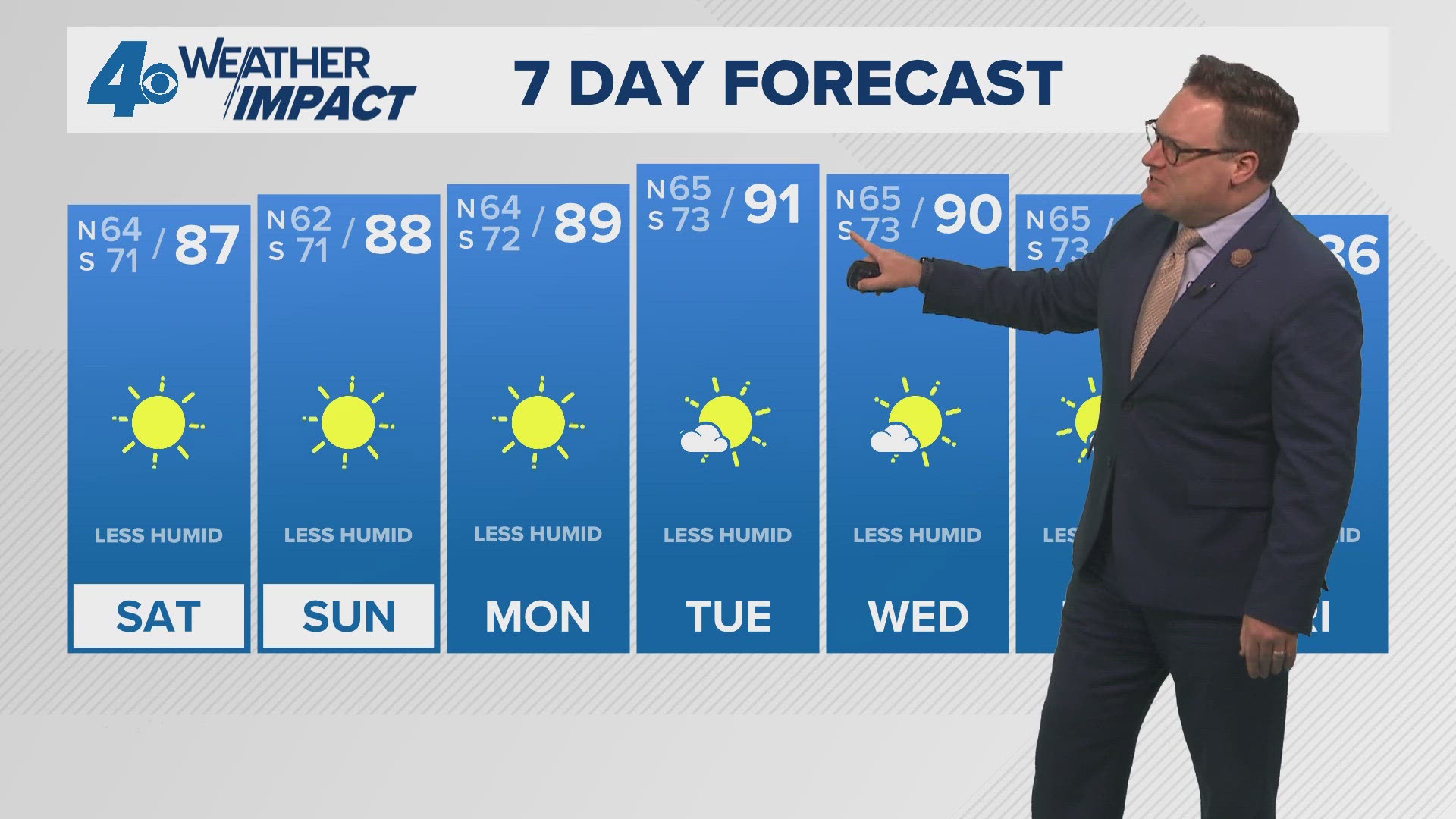 Weekend Weather: Rain, Storms & Wind watch WWL-Tvs live radar | wwltv.com