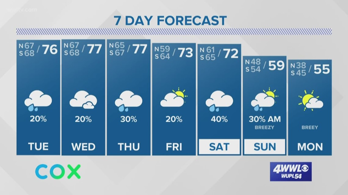 Weather Expert Forecast: Foggy and Warm For the Next Several Days ...
