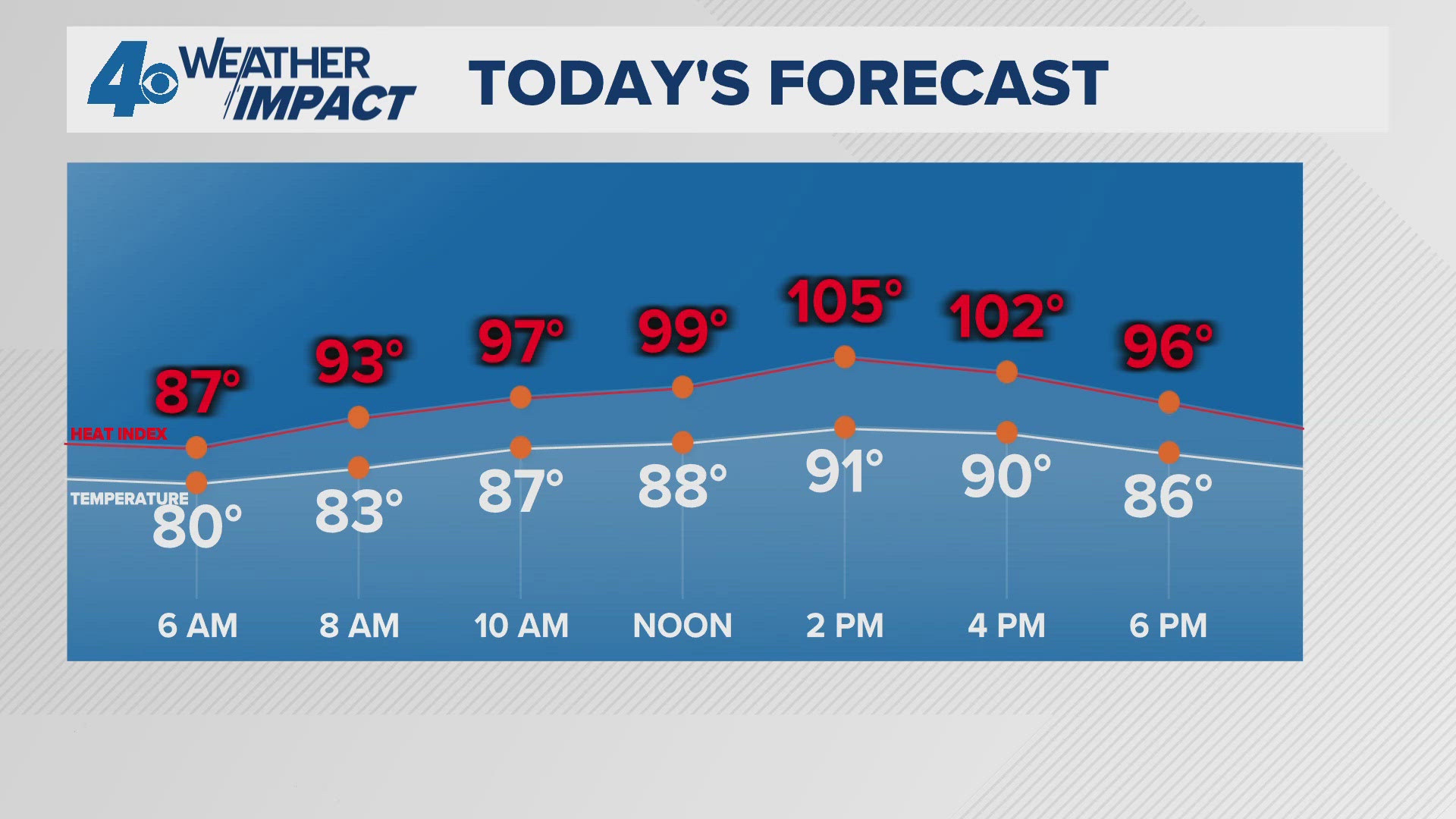 News headlines from WWL-TV in New Orleans, Louisiana | wwltv.com