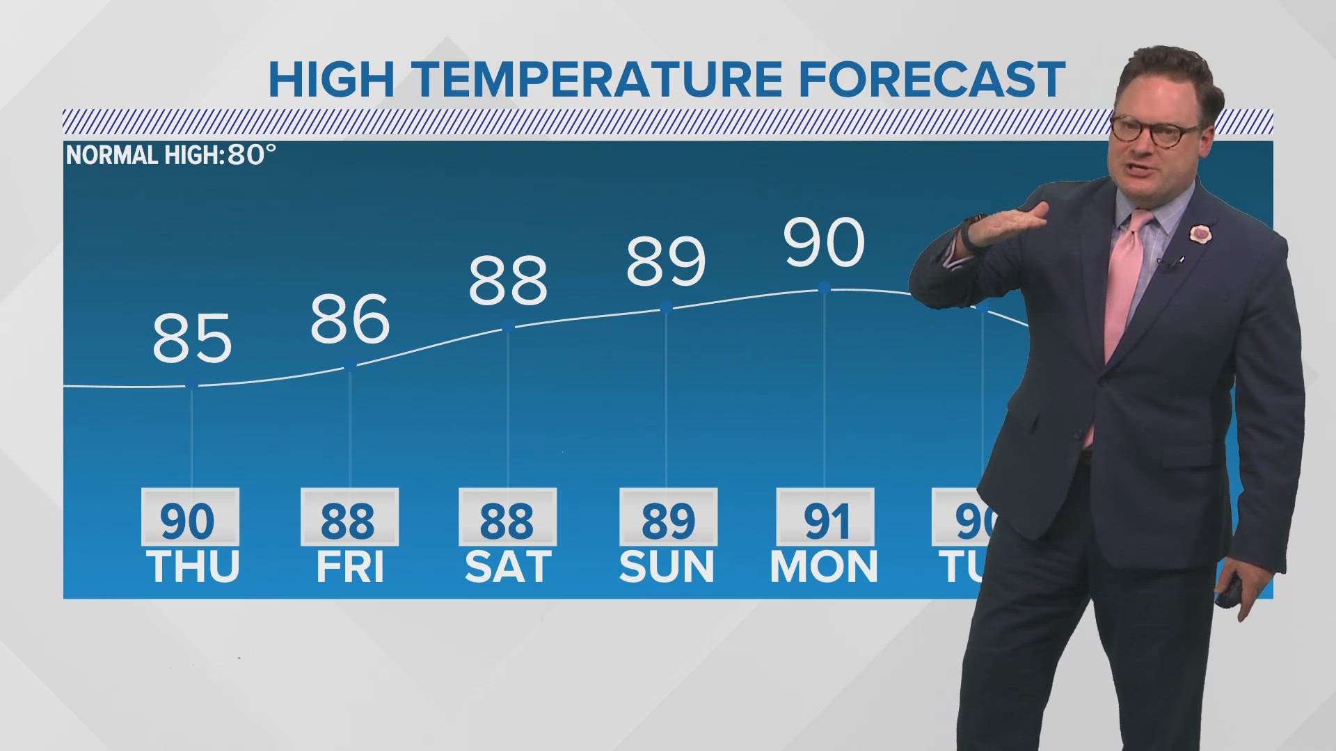 Weather Maps | Temperatures, Conditions, Satellite Radar | New Orleans ...