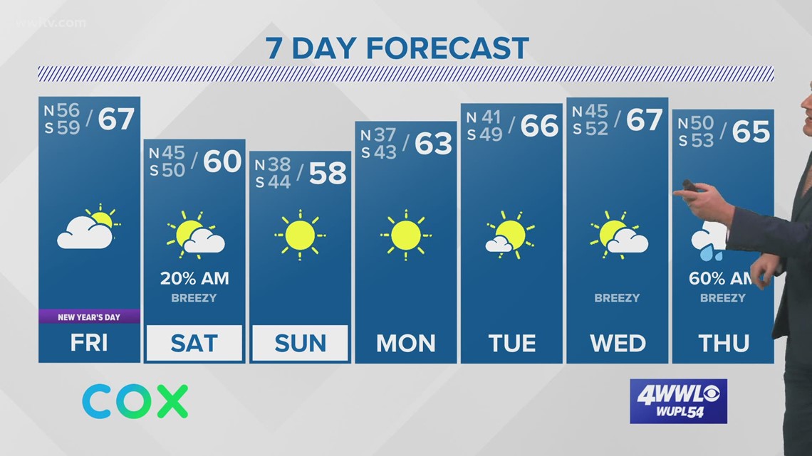Weather: Improving Conditions to Begin 2021 | wwltv.com