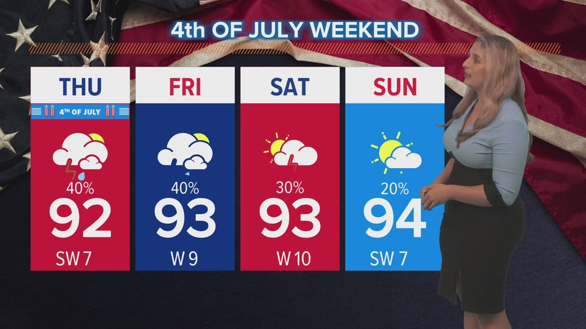 New Orleans Weather on WWL in New Orleans | wwltv.com