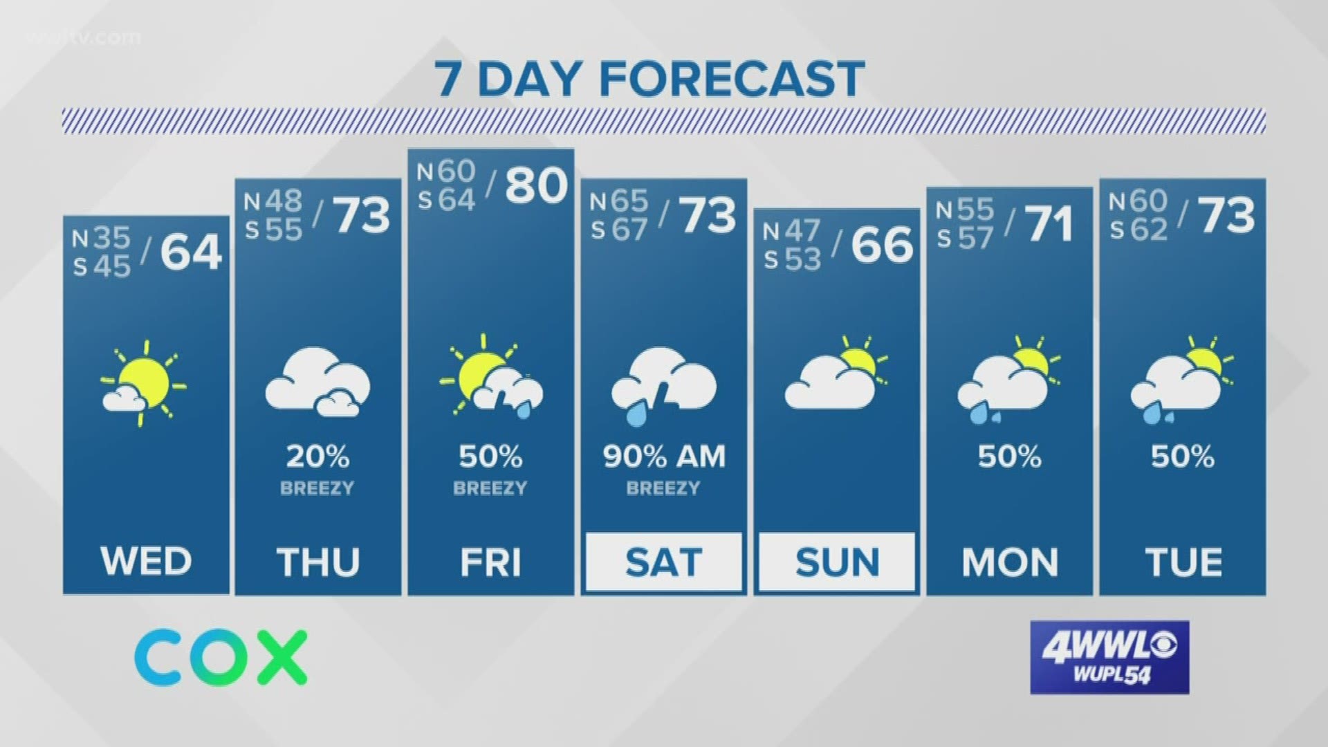 Weather Expert Forecast: Frost Tonight; Severe Weather Saturday | wwltv.com
